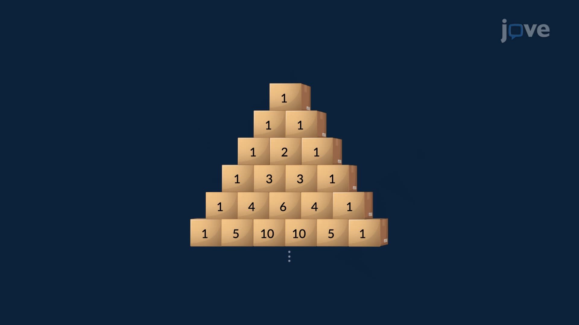 Video: Expansión binomial usando el triángulo de Pascal