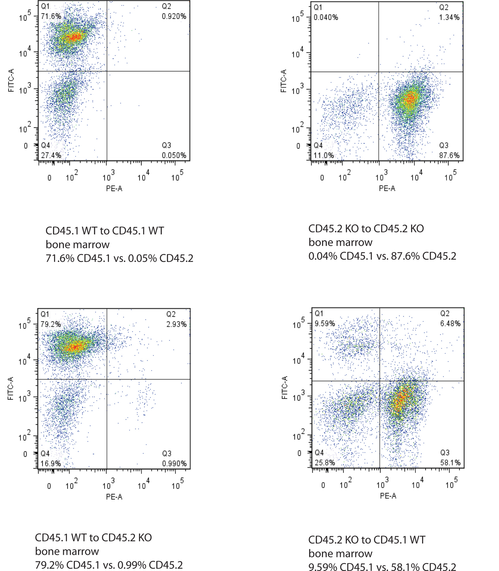 Differentiating Functional Roles of Gene Expression from Immune and Non ...