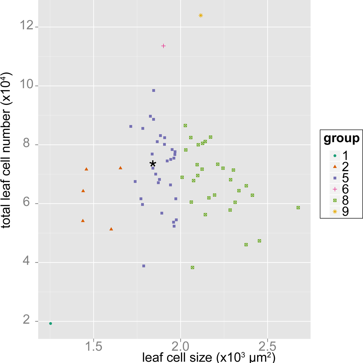 LeafJ An ImageJ Plugin For Semi automated Leaf Shape Measurement leafj-an-imagej-plugin-for-semi-automated-leaf-shape-measurement