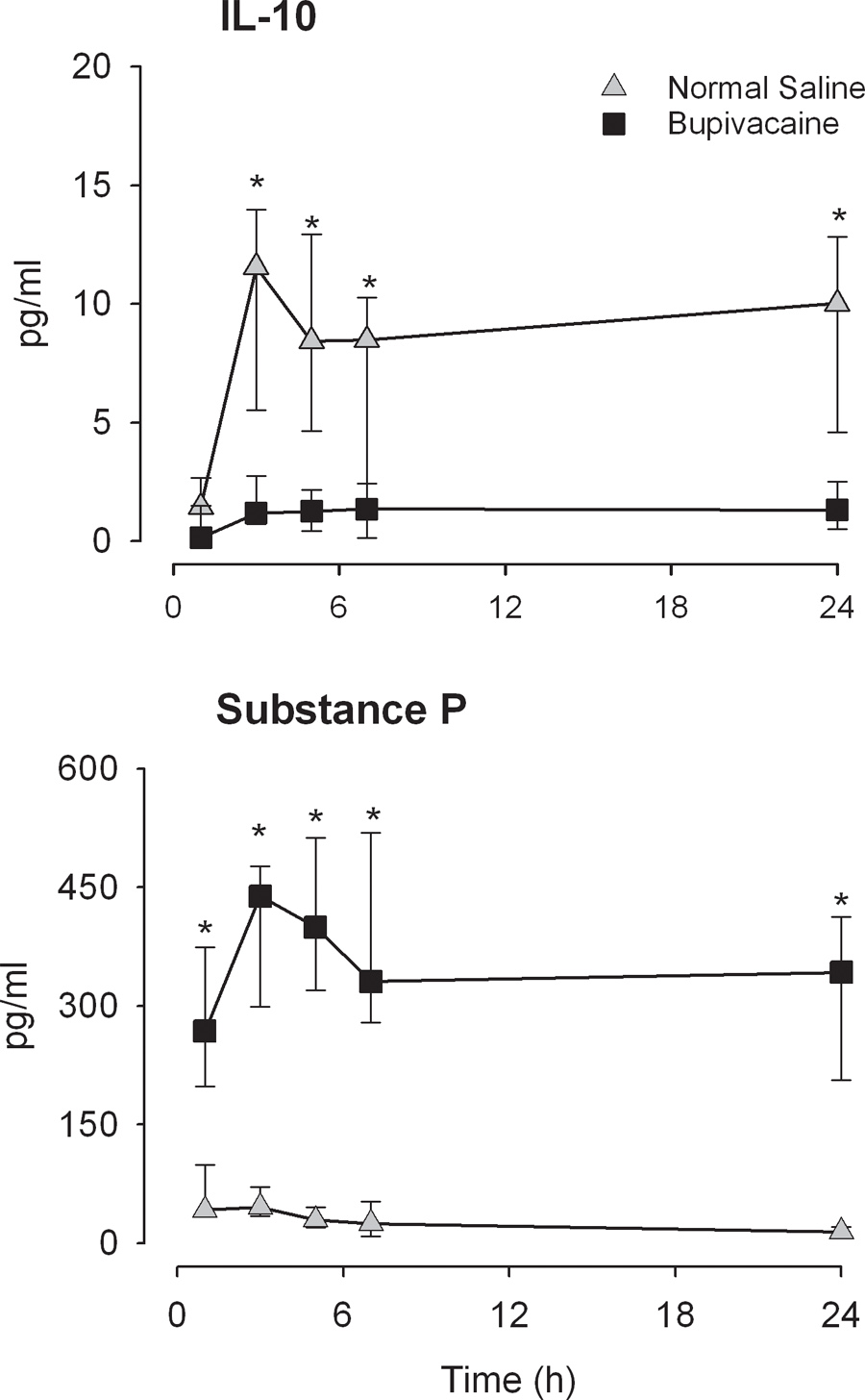 Collecting And Measuring Wound Exudate Biochemical Mediators In ...
