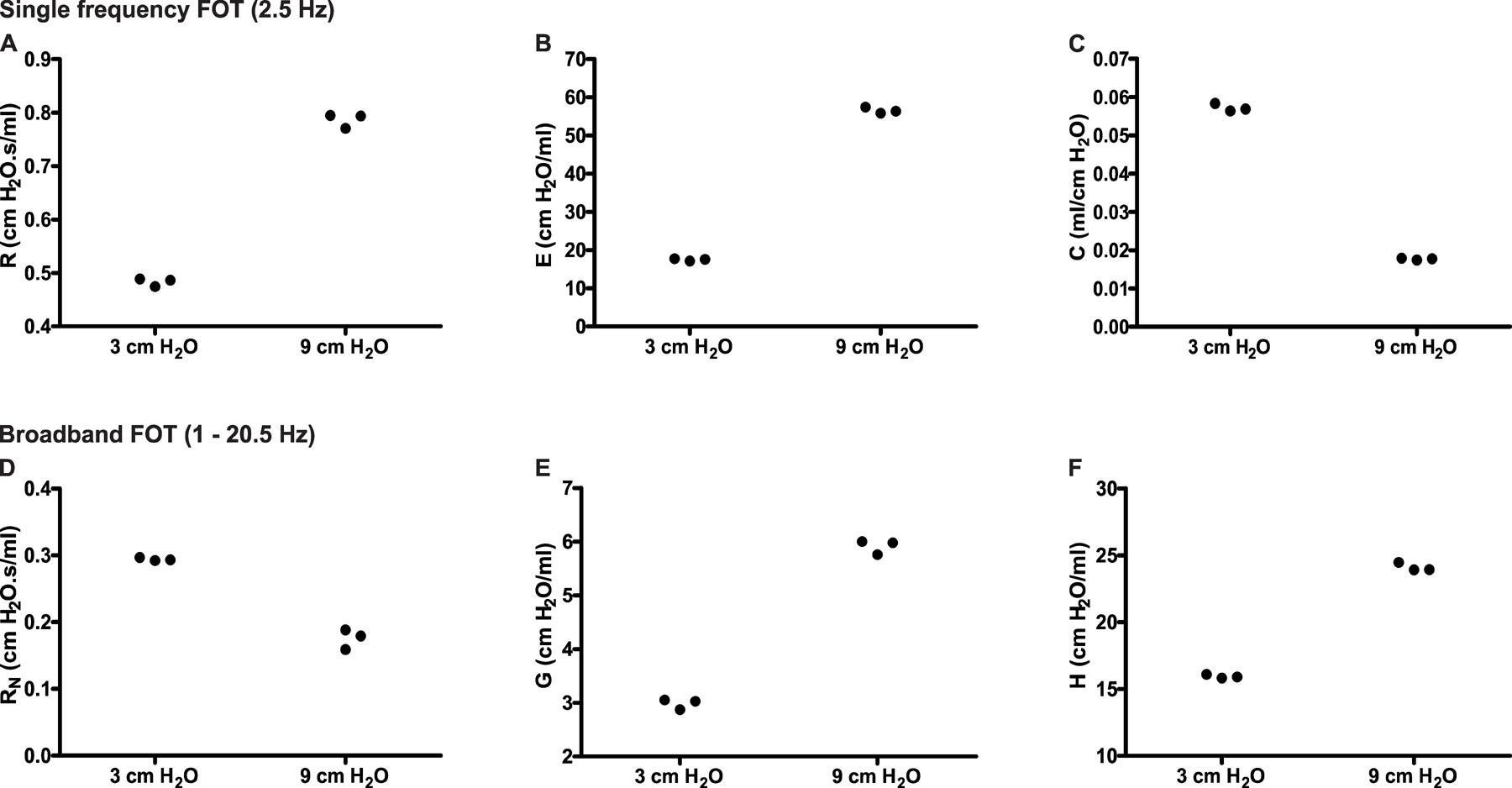 Evaluation of Respiratory System Mechanics in Mice using the Forced ...