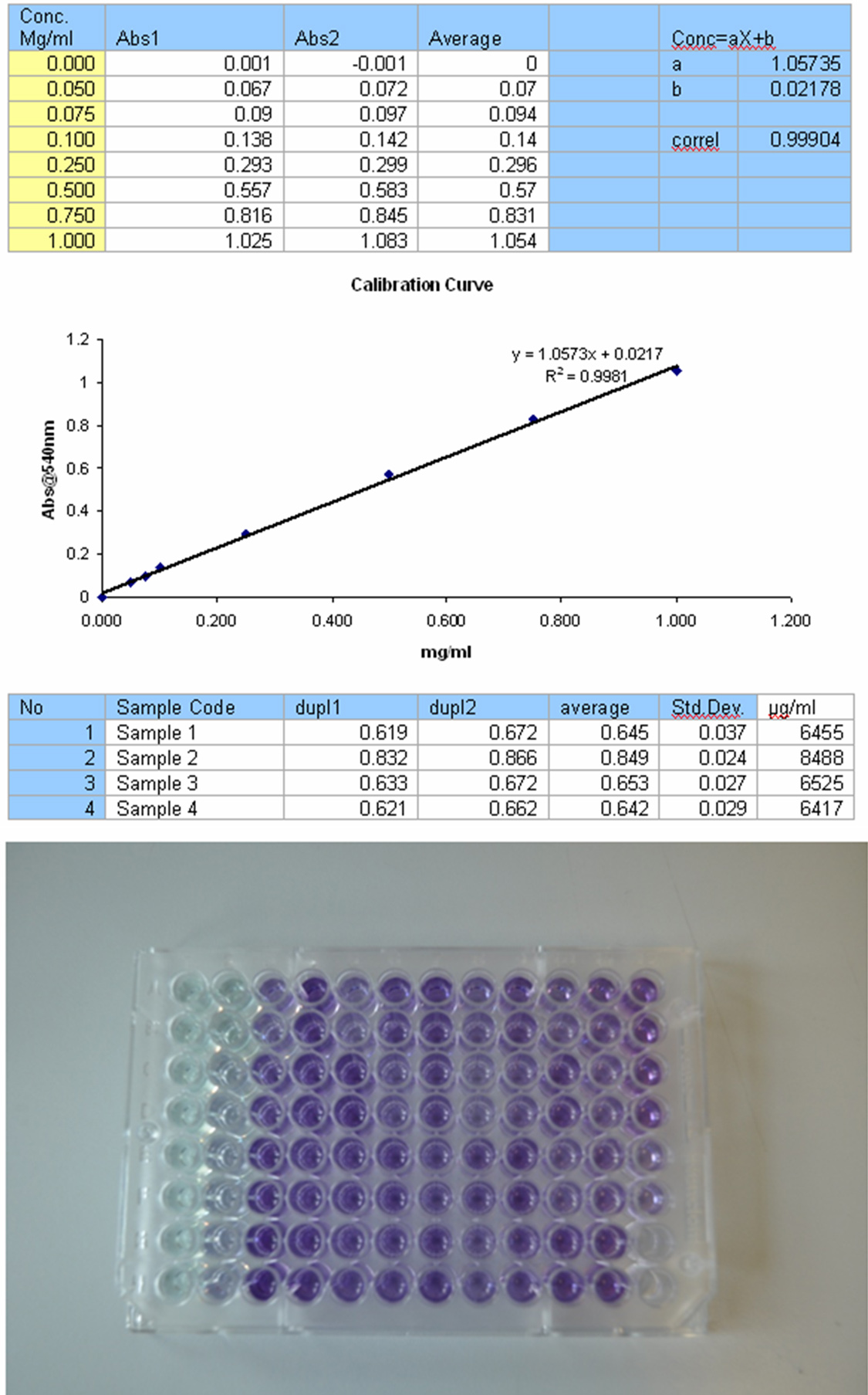 The Use of Reverse Phase Protein Arrays RPPA to Explore Protein ...