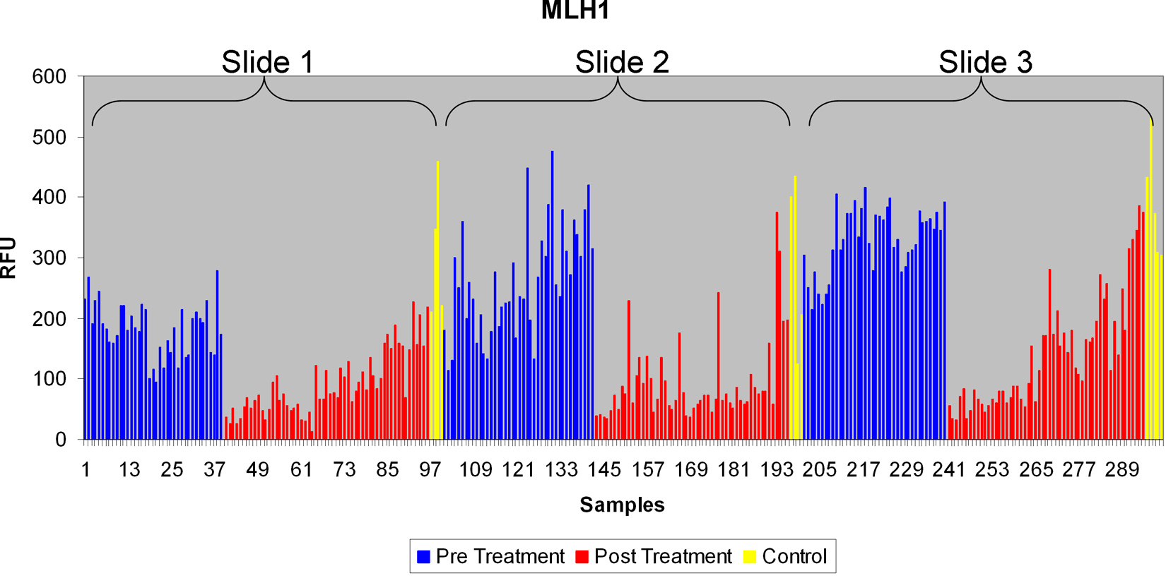 The Use of Reverse Phase Protein Arrays RPPA to Explore Protein ...