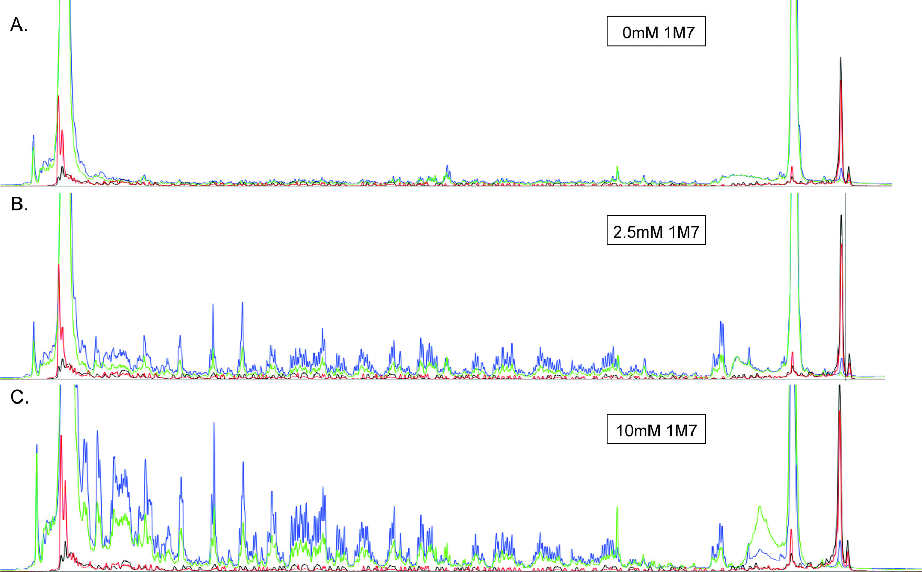 RNA Secondary Structure Prediction Using High-throughput SHAPE | Protocol