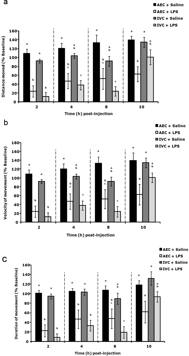 Mouse Short- and Long-term Locomotor Activity Analyzed by Video ...