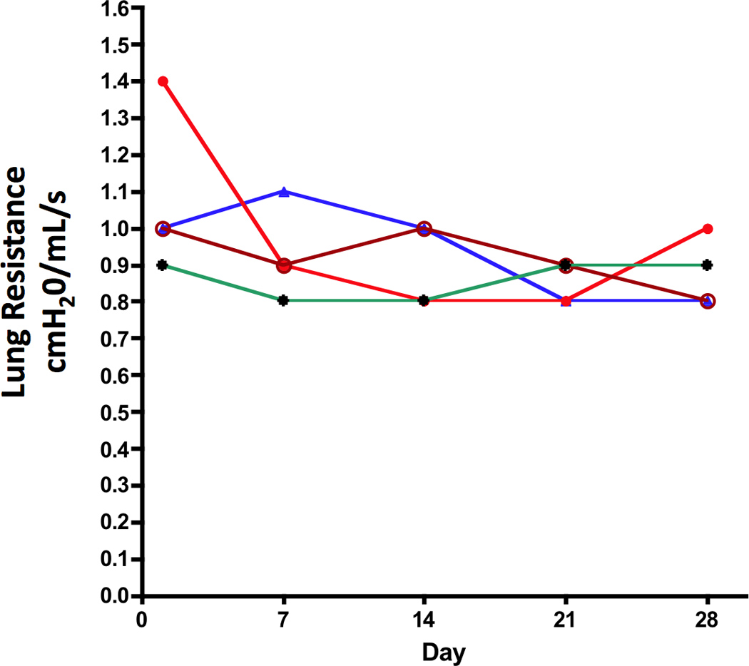 A Simple Method of Mouse Lung Intubation (Scientific Article Protocol ...