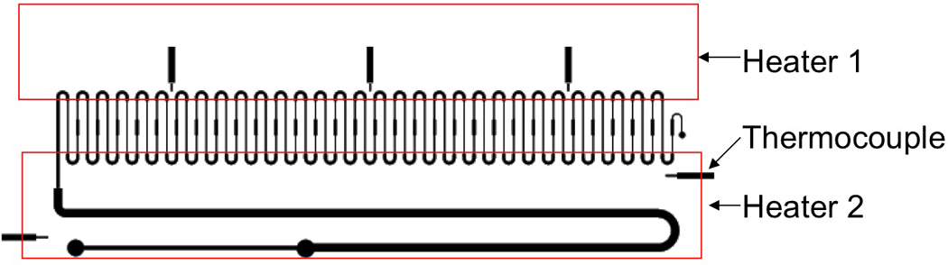 Microfluidic Chip Fabrication and Method to Detect Influenza | Protocol