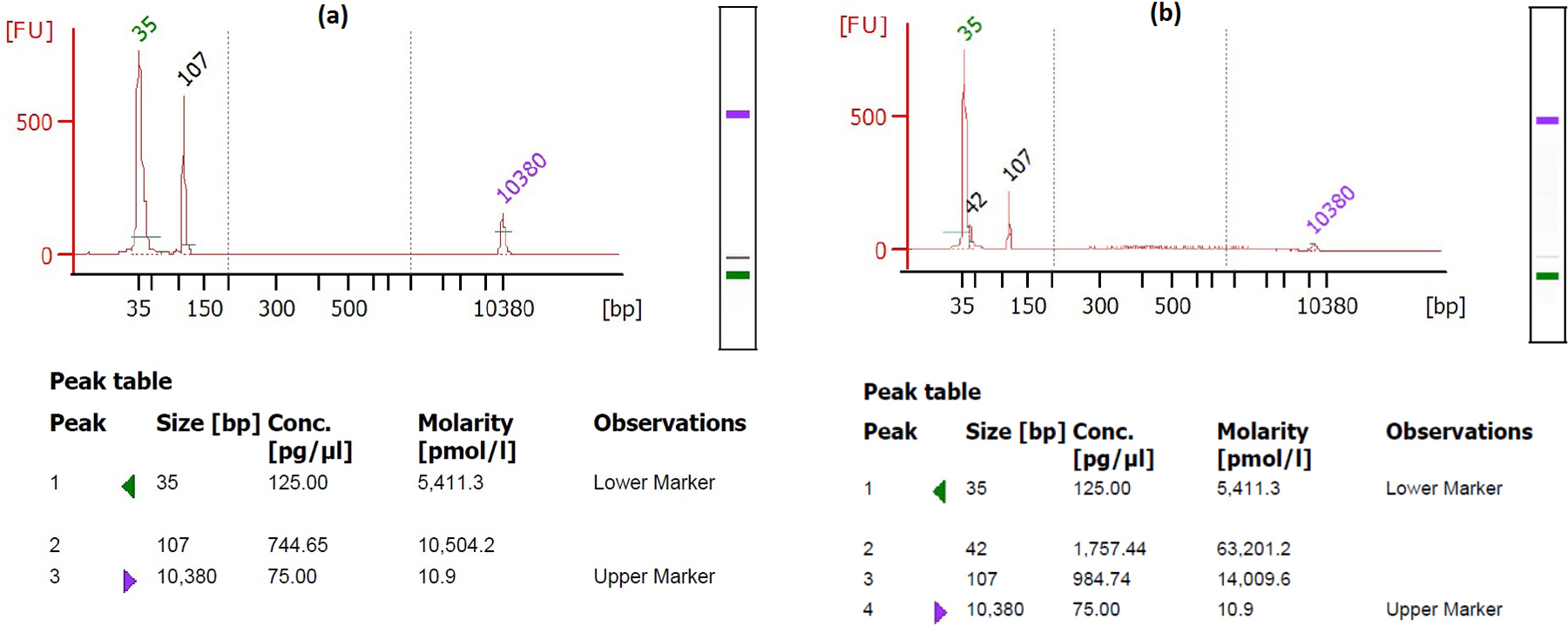 Microfluidic Chip Fabrication and Method to Detect Influenza ...