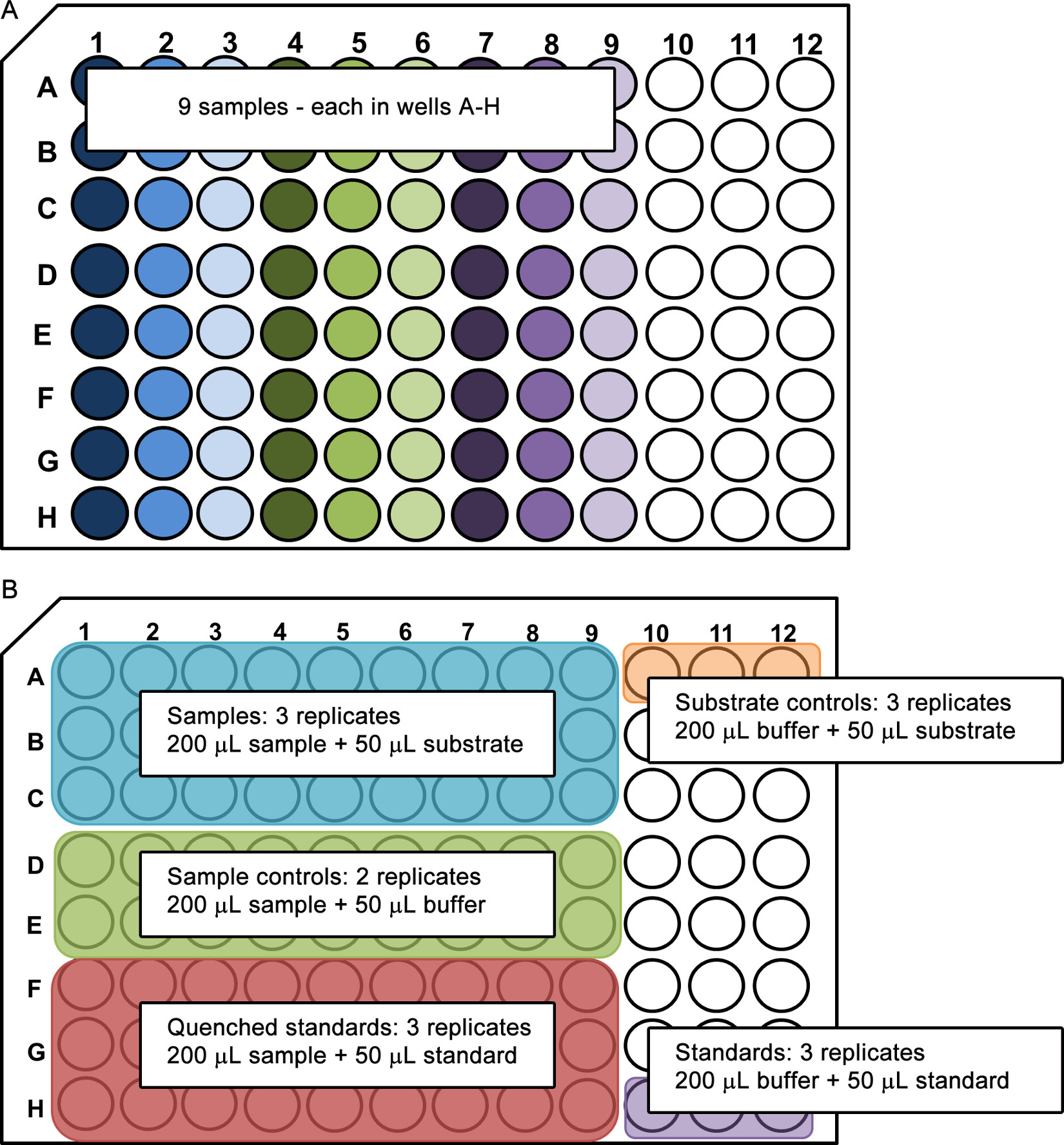 Determination of Microbial Extracellular Enzyme Activity in Waters ...