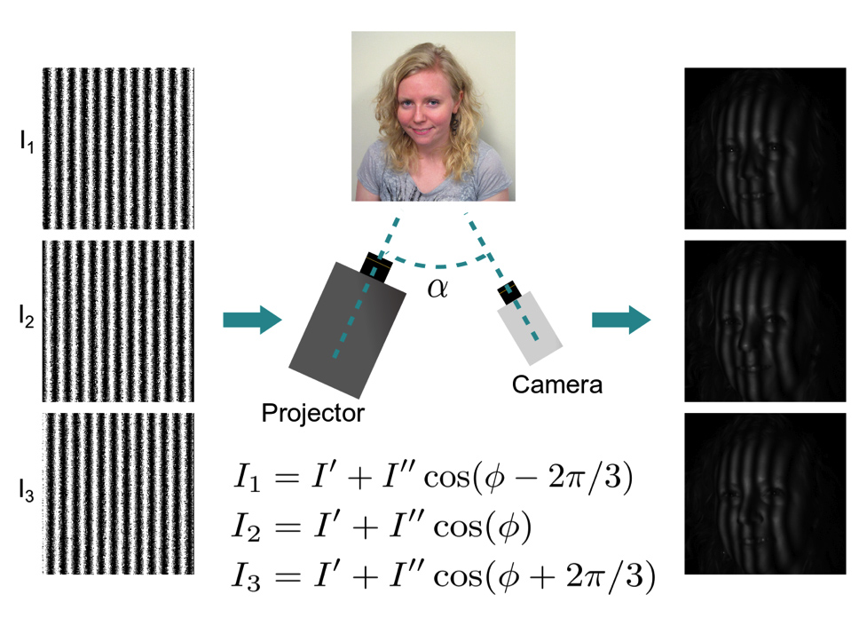 High-resolution, High-speed, Three-dimensional Video Imaging with ...