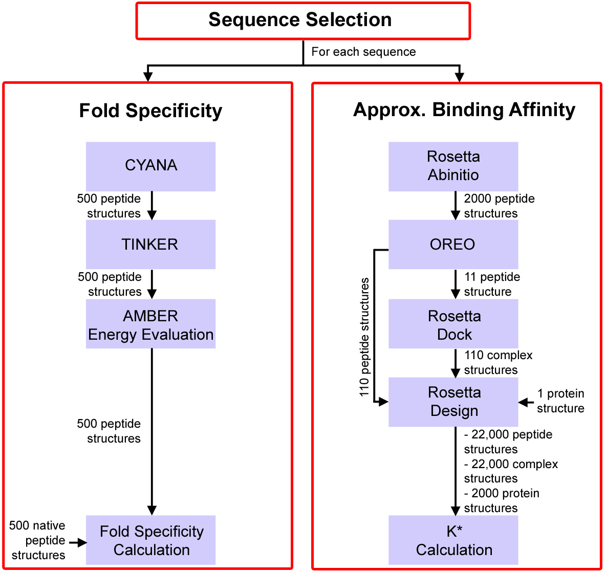Protein WISDOM: A Workbench for In silico De novo Design of ...