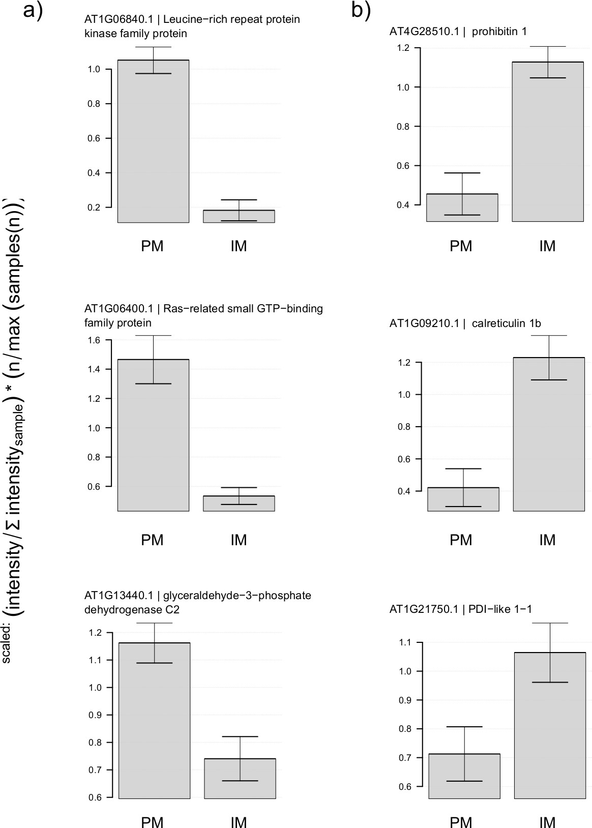 Metabolic Labeling and Membrane Fractionation for Comparative Proteomic ...
