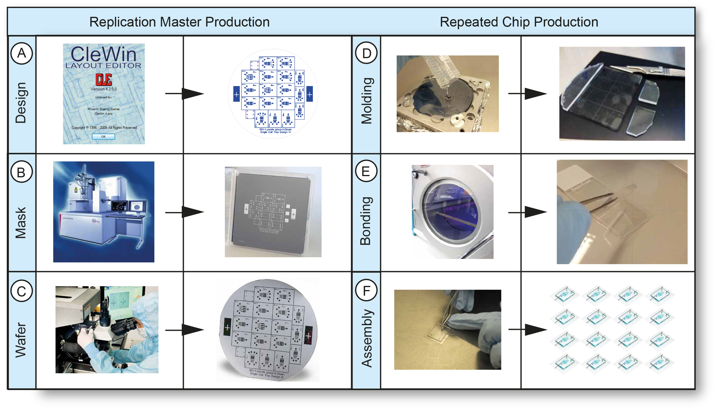 Microfluidic Picoliter Bioreactor for Microbial Single-cell Analysis ...