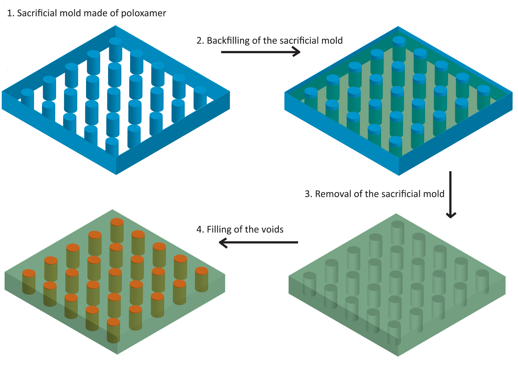 Printing Thermoresponsive Reverse Molds for the Creation of Patterned ...