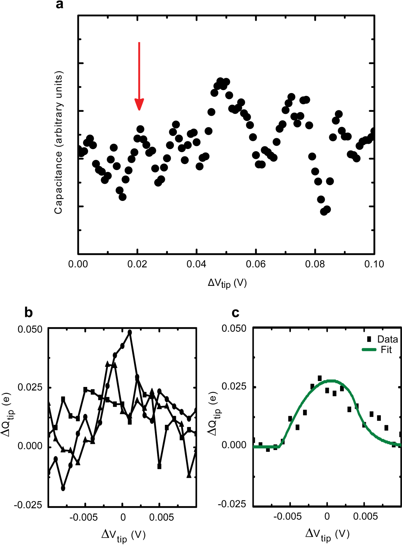 Scanning-probe Single-electron Capacitance Spectroscopy (Video) | JoVE