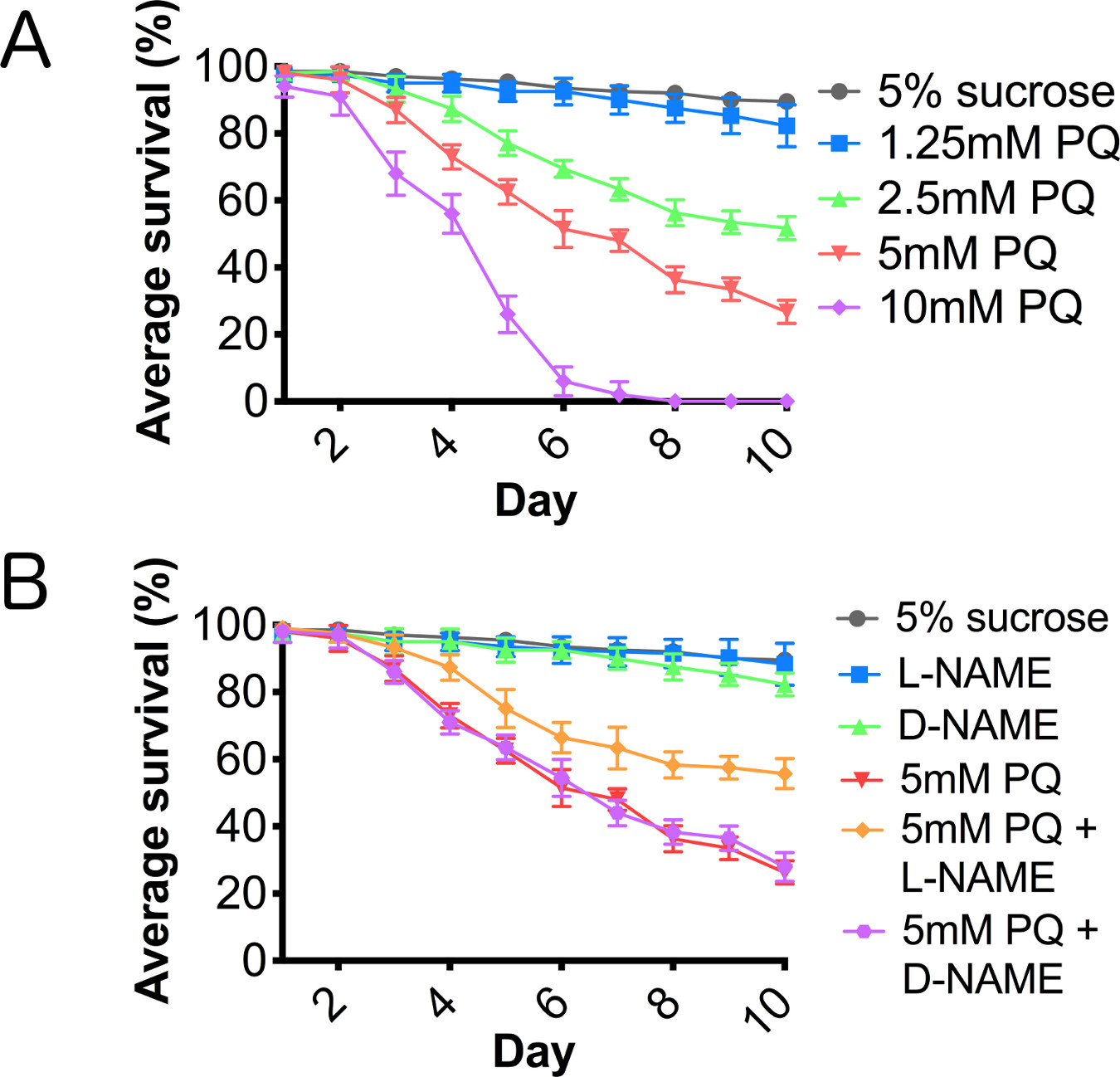 Novel Whole-tissue Quantitative Assay of Nitric Oxide Levels in ...