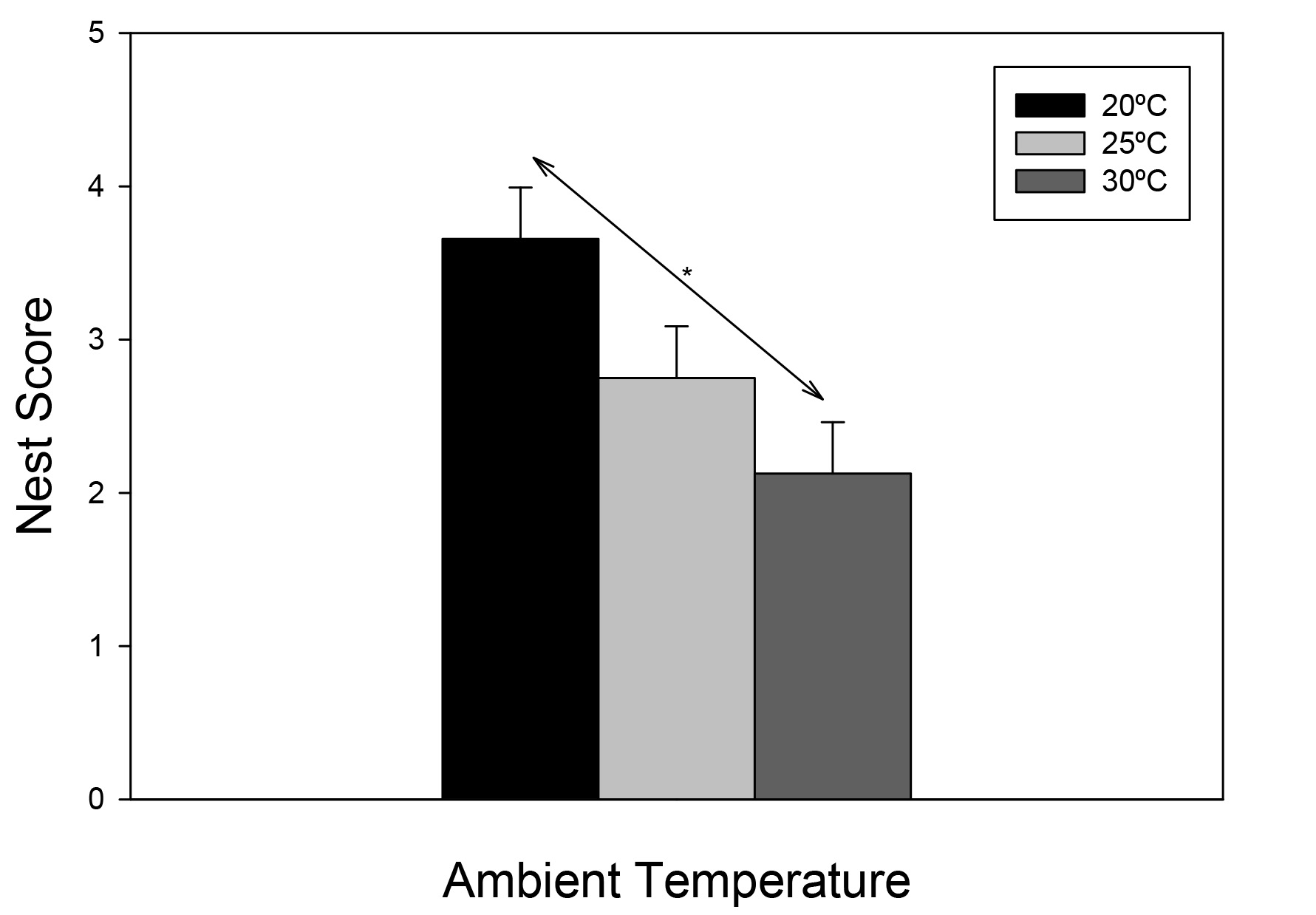 Nest Building as an Indicator of Health and Welfare in Laboratory Mice ...