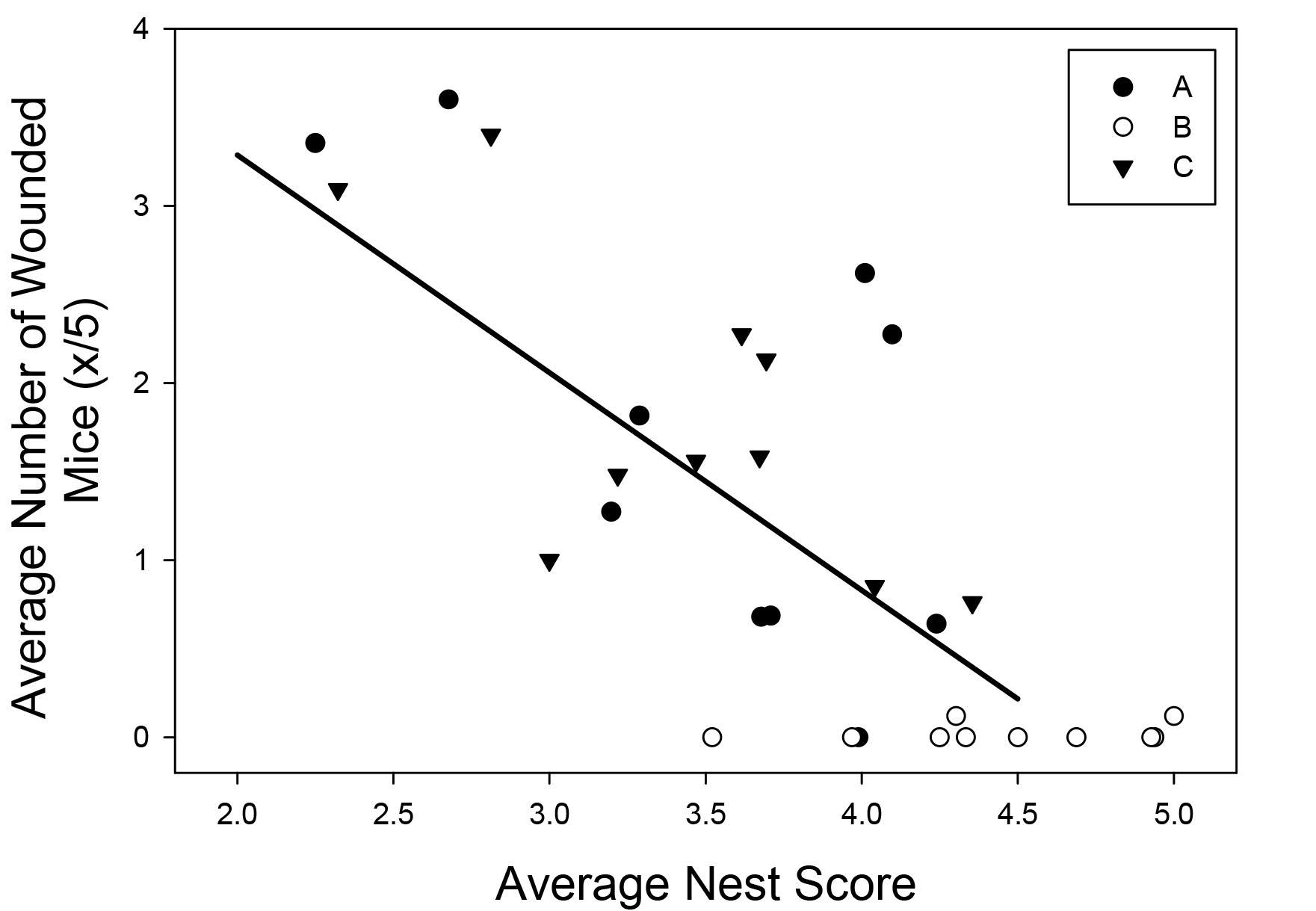Nest Building as an Indicator of Health and Welfare in Laboratory Mice ...