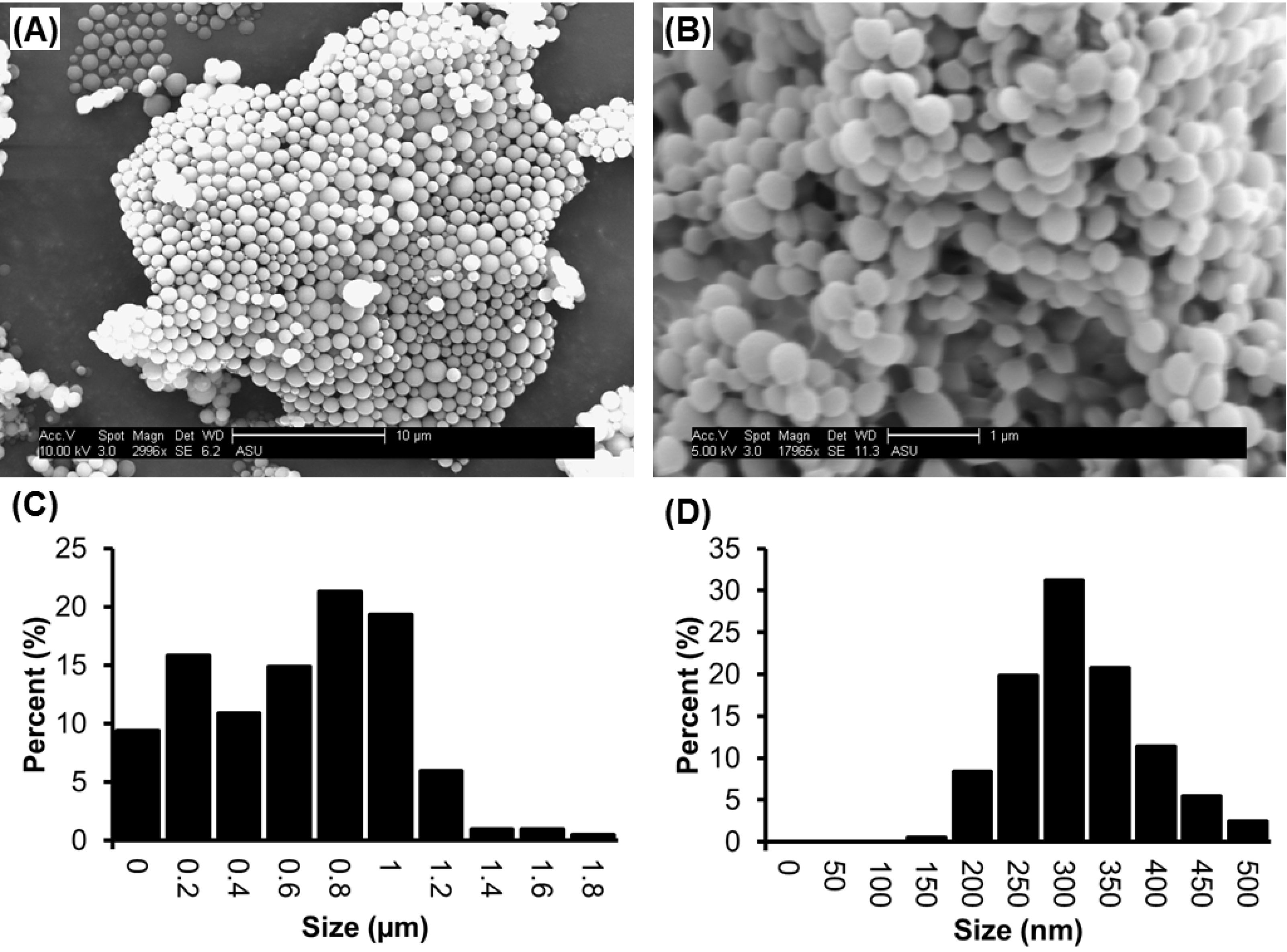 PLGA Nanoparticles Formed by Single- or Double-emulsion with Vitamin E ...