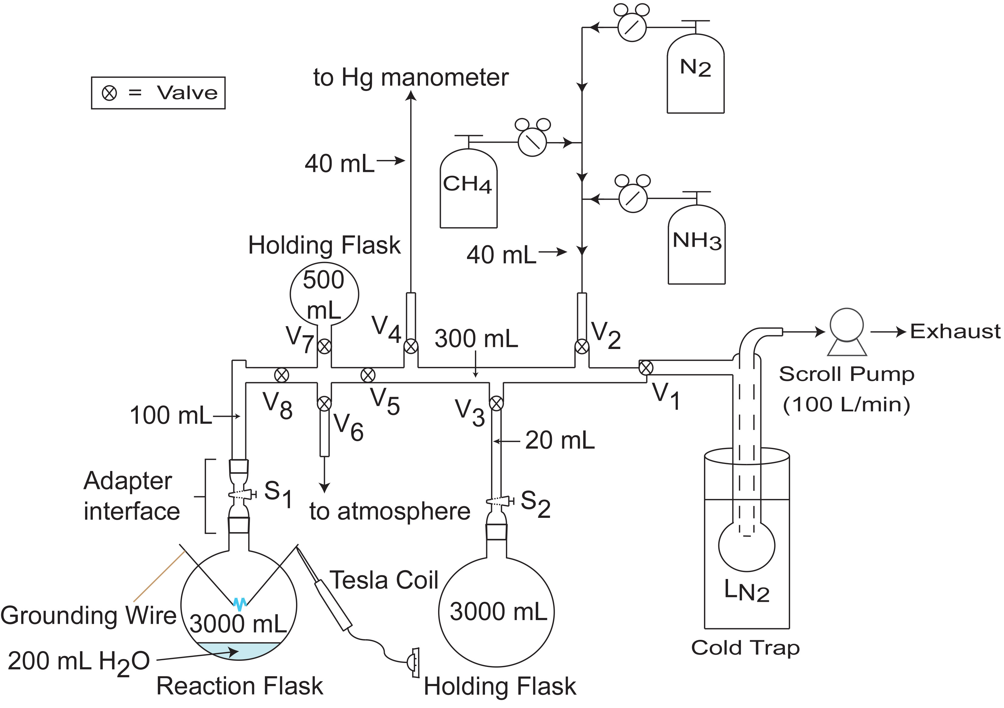 Conducting Miller-Urey Experiments (Scientific Article Protocol) | JoVE
