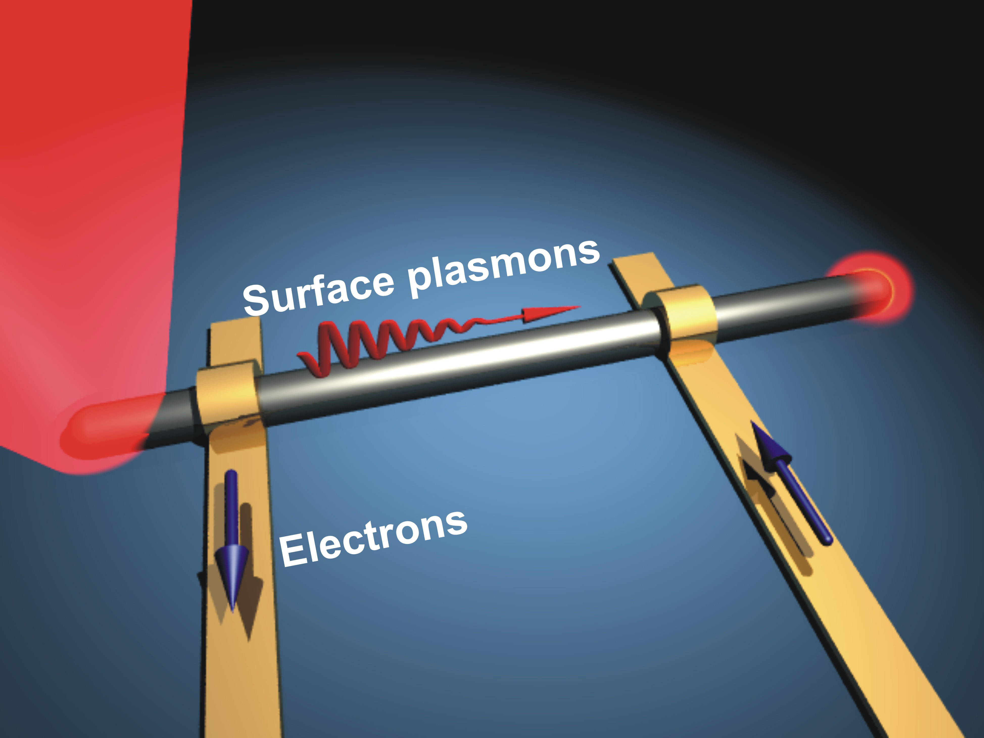 Evaluating Plasmonic Transport in Current-carrying Silver Nanowires ...