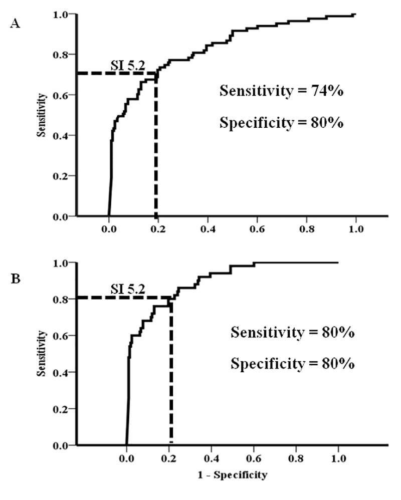 Utility of Dissociated Intrinsic Hand Muscle Atrophy in the Diagnosis ...