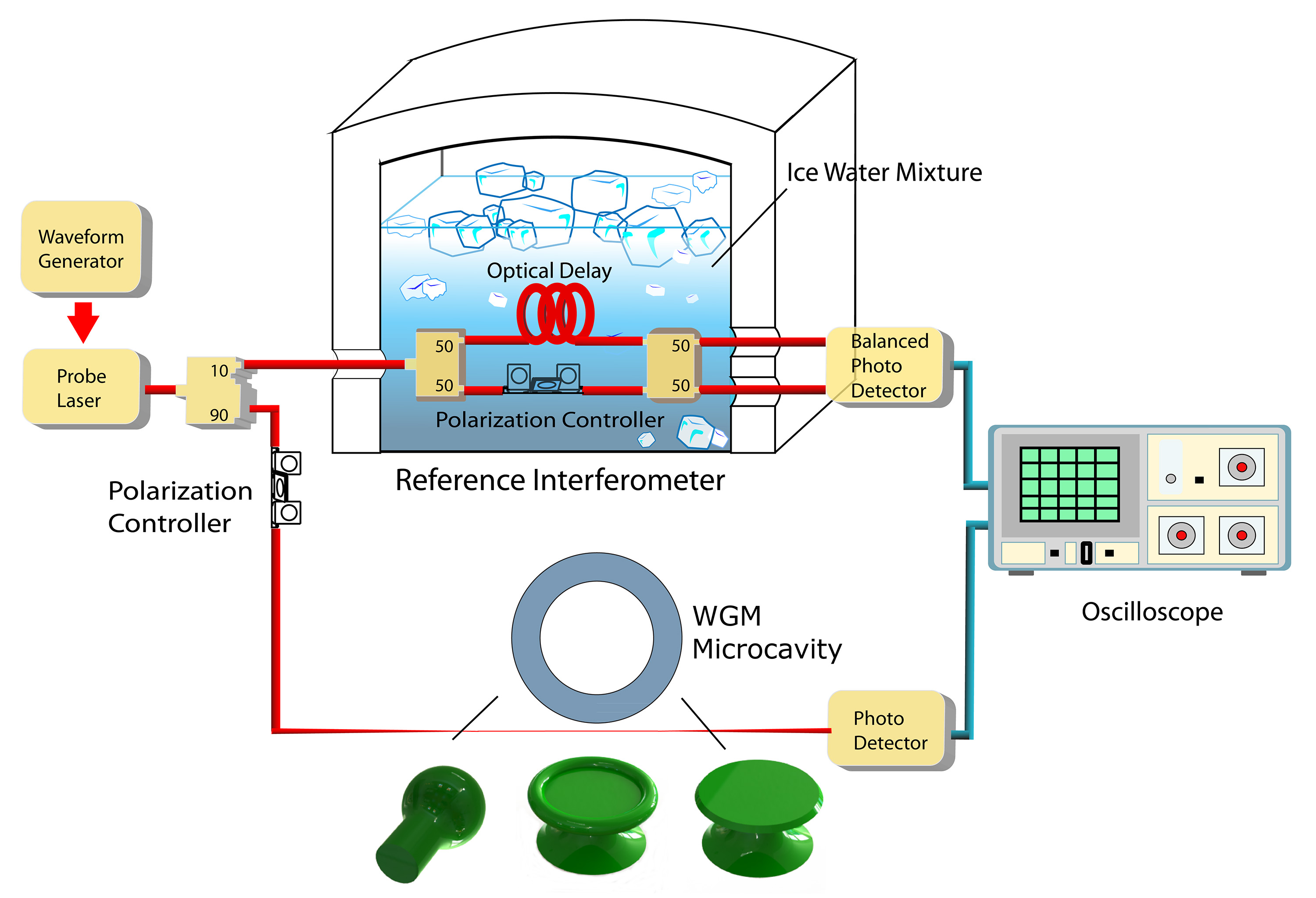 Implementation of a Reference Interferometer for Nanodetection ...