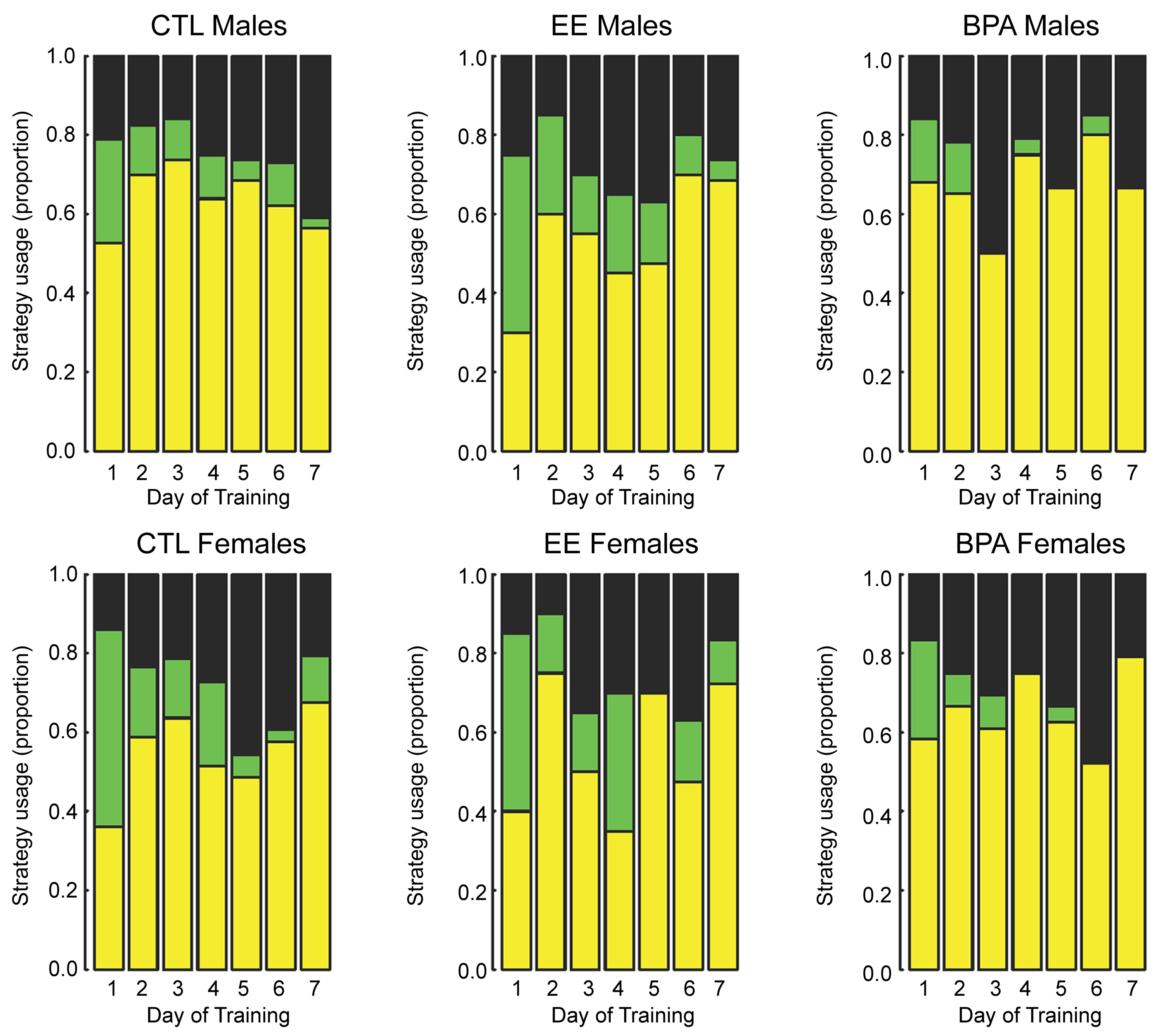 Barnes Maze Testing Strategies with Small and Large Rodent Models ...