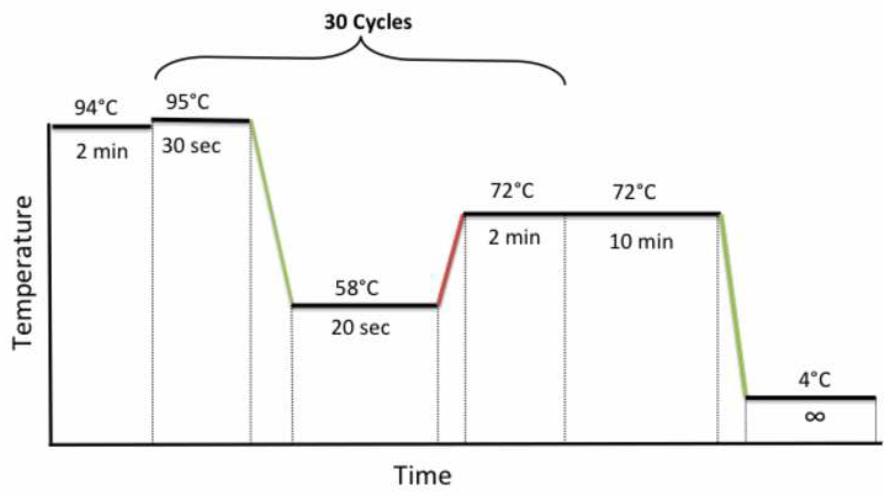 An Affordable HIV-1 Drug Resistance Monitoring Method for Resource ...