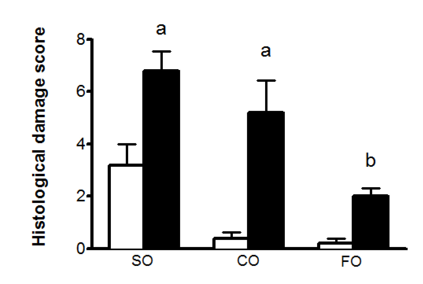 DNBS/TNBS Colitis Models: Providing Insights Into Inflammatory Bowel ...