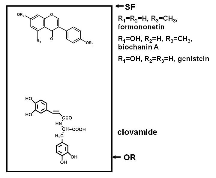 Thin-layer Chromatographic TLC Separations and Bioassays of Plant ...