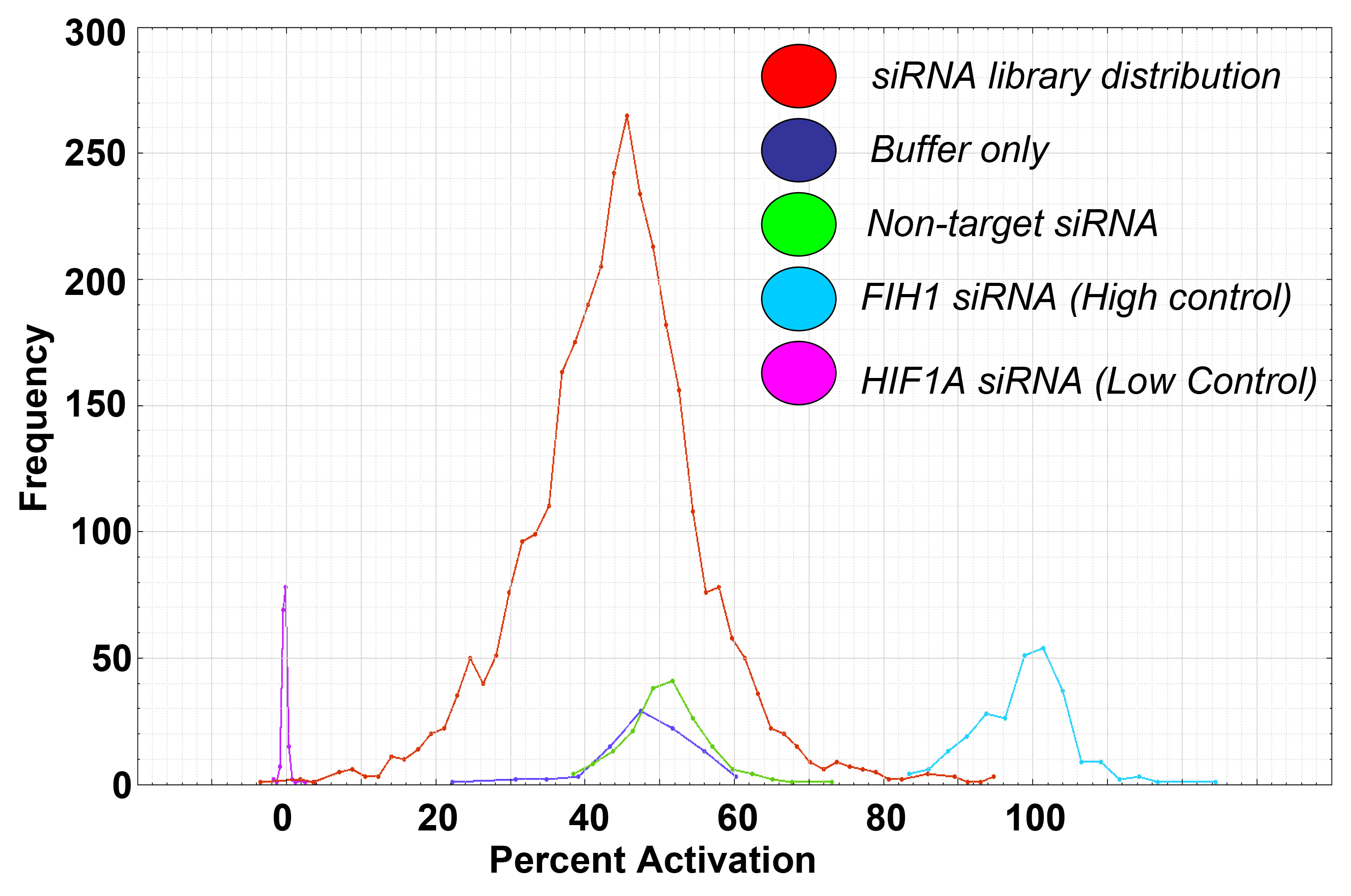siRNA Screening to Identify Ubiquitin and Ubiquitin-like System ...