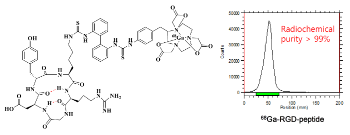 Preparing a 68Ga-labeled Arginine Glycine Aspartate RGD-peptide for ...