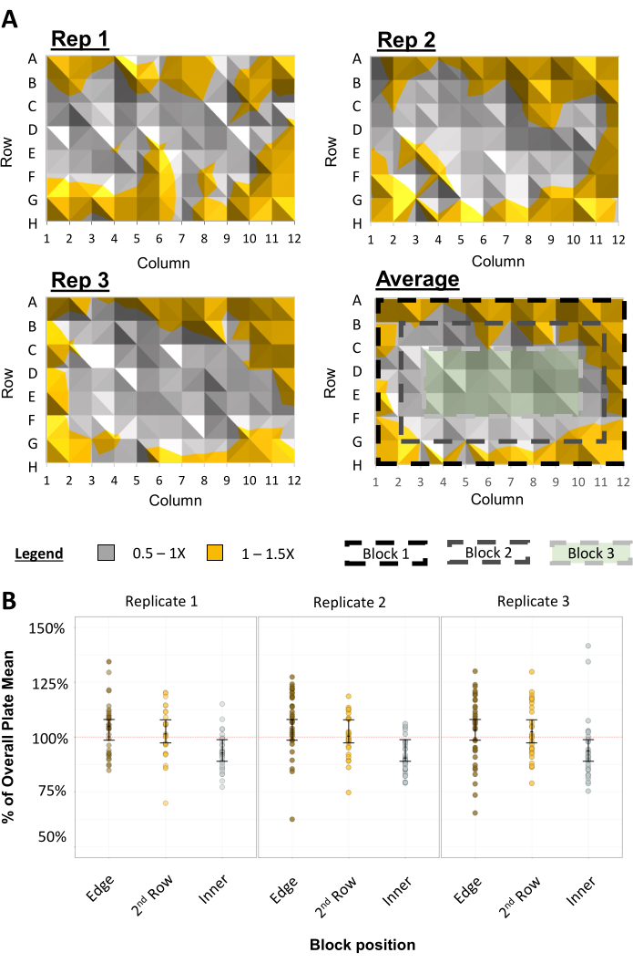 Enabling High-throughput Transgene Expression Studies Using Automated ...