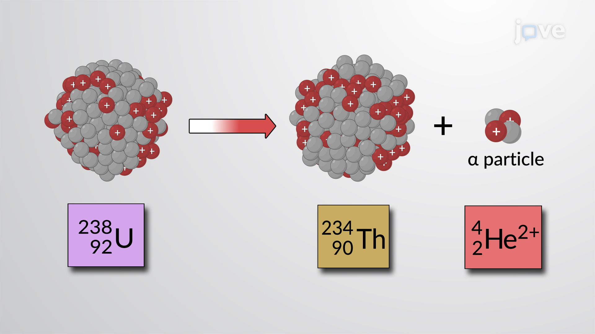 JoVE Science Education Radioactivity And Nuclear Chemistry