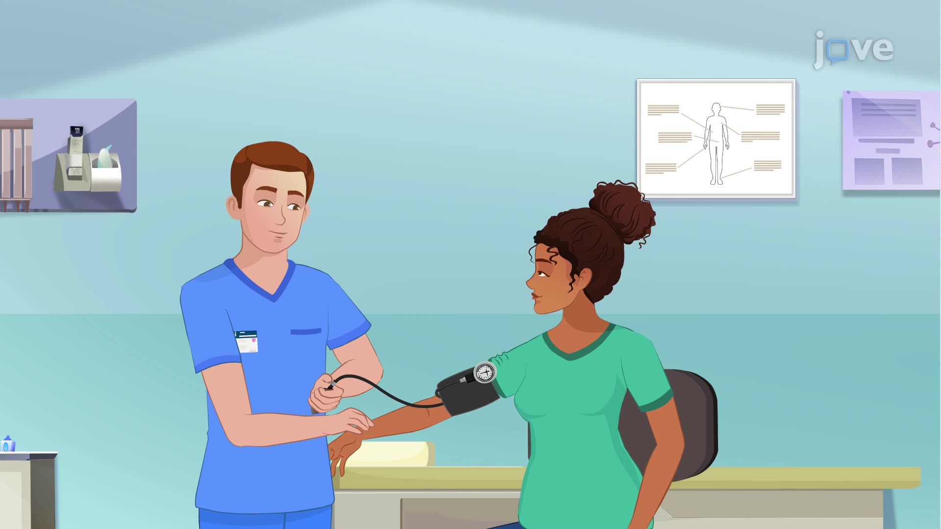 Sites For Measruring Blood Pressure Concept Nursing JoVe