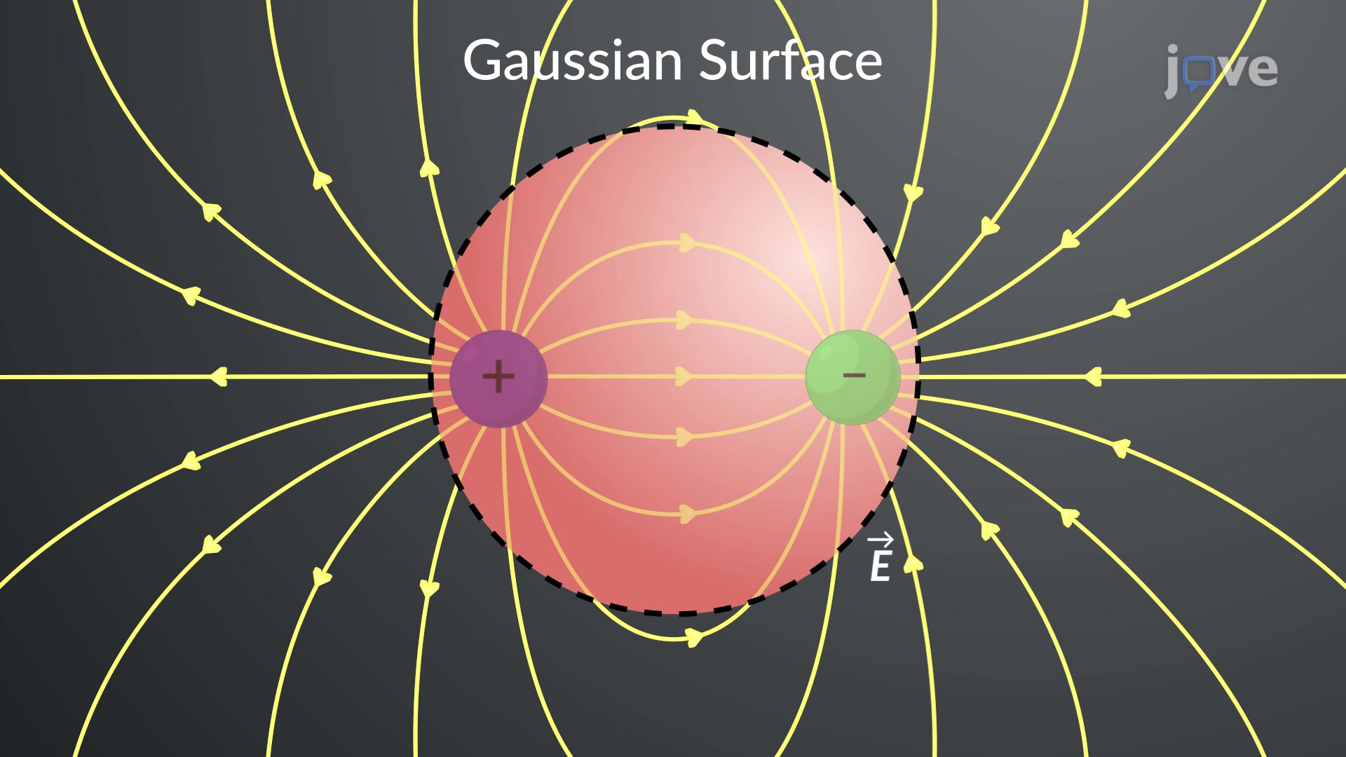 JoVE Science Education Gauss s Law