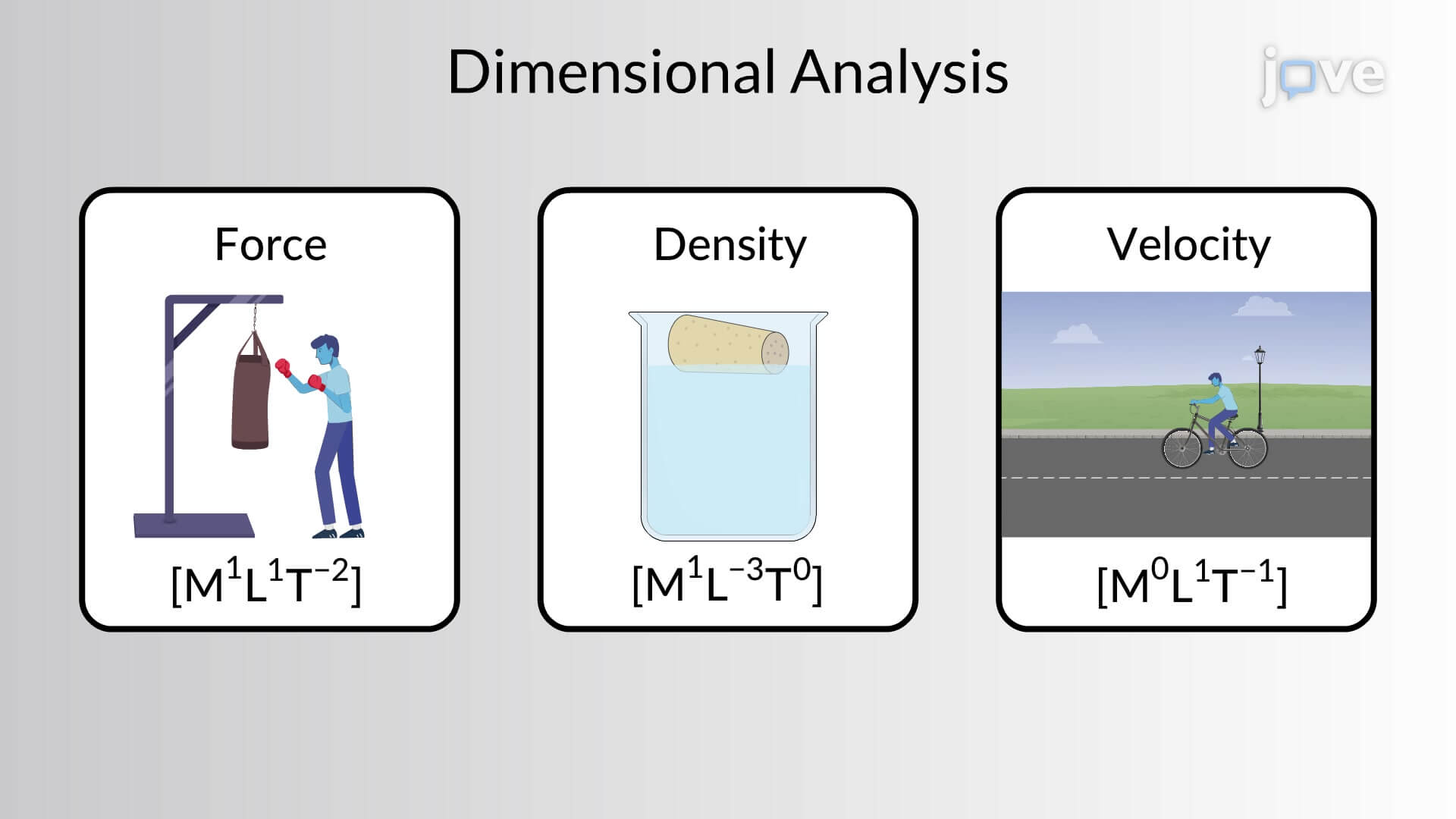 Video Dimensional Analysis