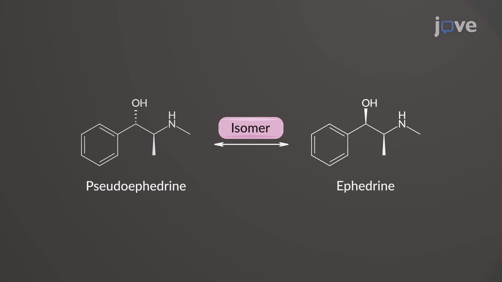Adrenergic Agonists Mixed Action Agents Pharmacology JoVe