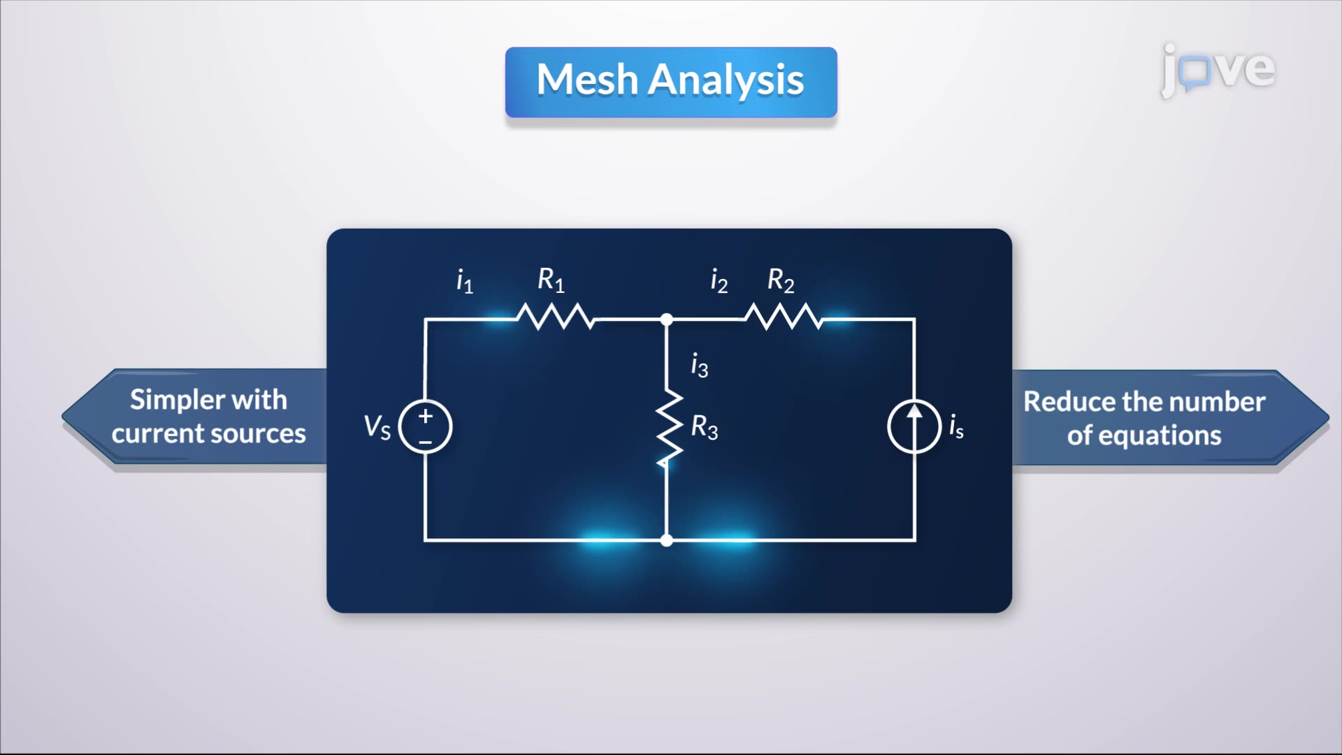 Video Mesh Analysis With Current Sources