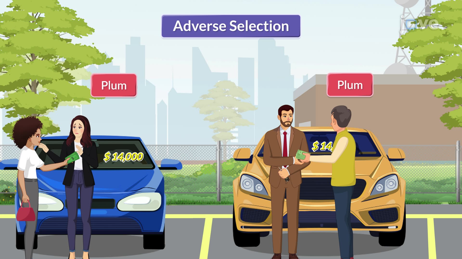 Video: The Lemons Problem: Adverse Selection in the Market for Used Cars