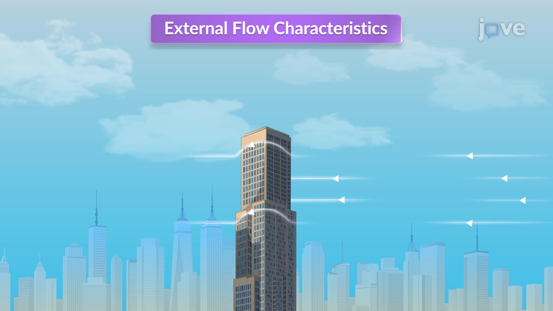 Video: General External Flow Characteristics